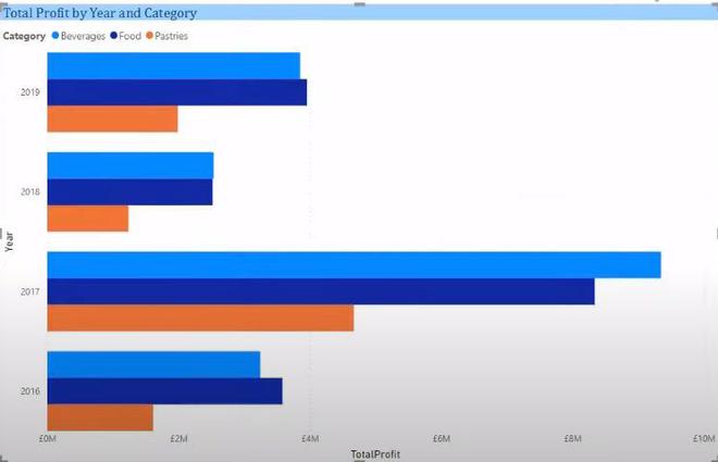 12 Useful Ways to Visualize Your Data (with Examples) - GeeksforGeeks