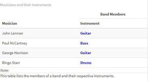 kable() Method in R - GeeksforGeeks