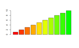 Color Palettes in R - GeeksforGeeks