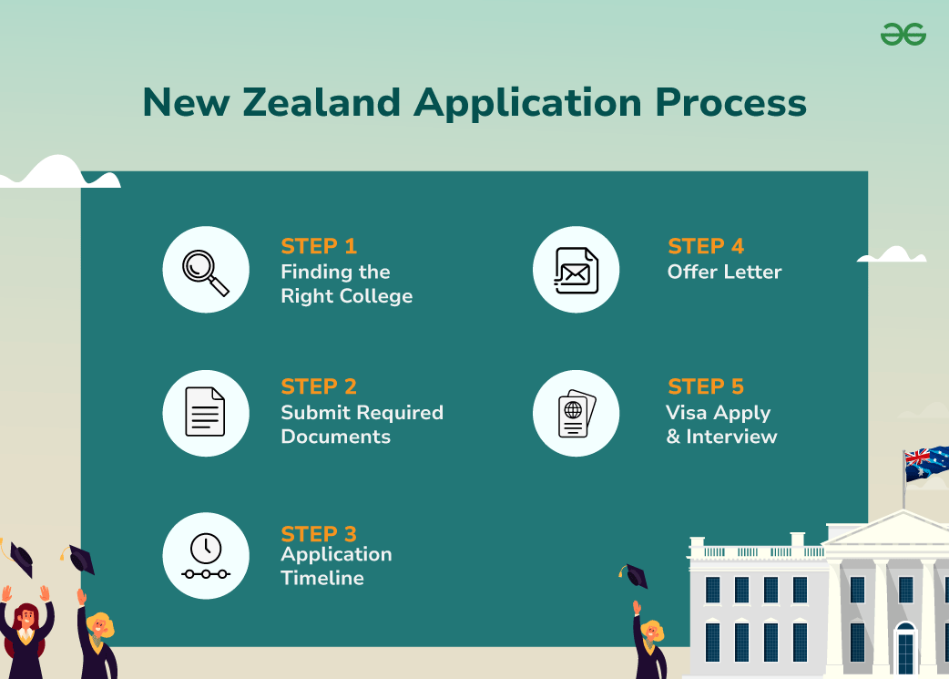 TOEFL Accepting Universities in New Zealand 2024 - GeeksforGeeks