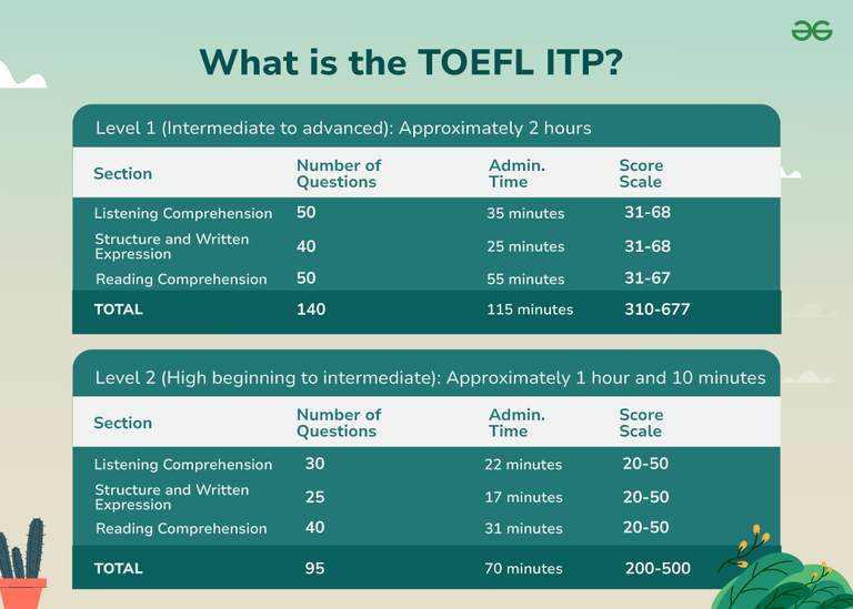 TOEFL ITP Test: Information for Teachers and Students - GeeksforGeeks