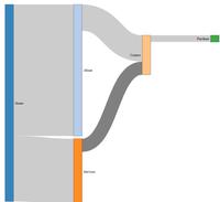 Sankey Plot In R - GeeksforGeeks