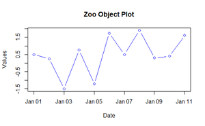 zoo package in R - GeeksforGeeks