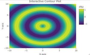 Contour Plot in R - GeeksforGeeks