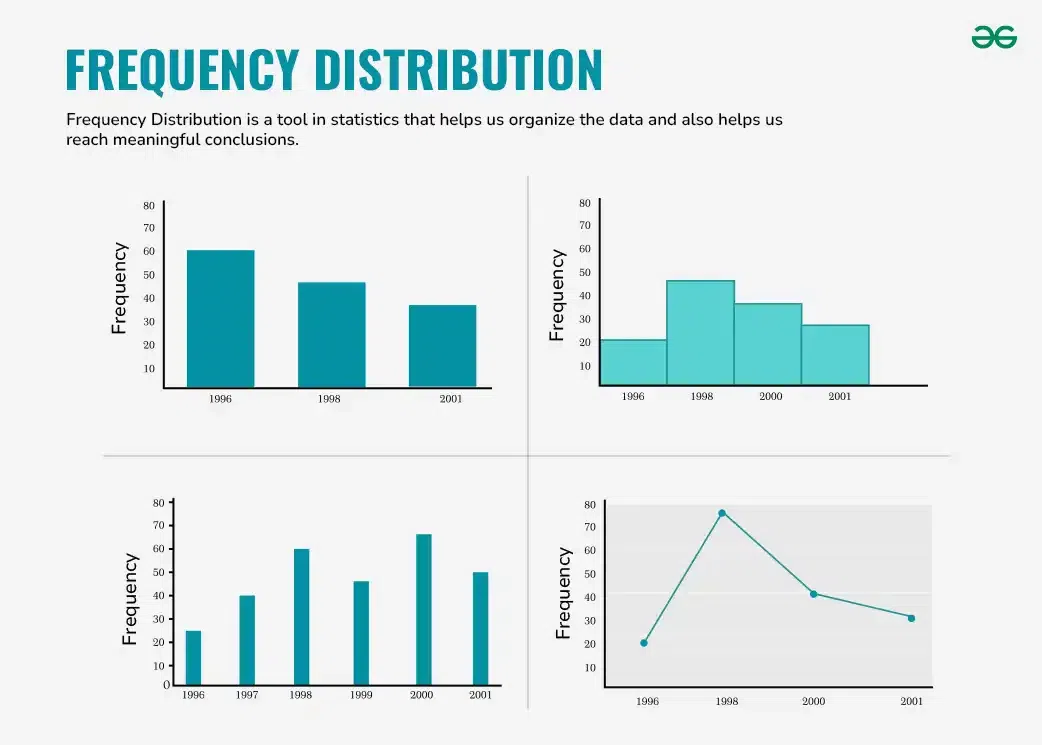 Frequency Distribution GeeksforGeeks Frequency Distribution GeeksforGeeks