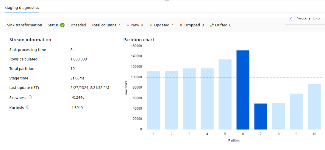Convert Parquet File to Delta Lake using Azure Data Factory - GeeksforGeeks
