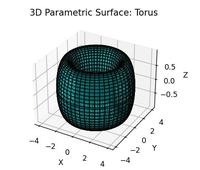 Rendering 3D Surfaces Using Parametric Equations in Python - GeeksforGeeks