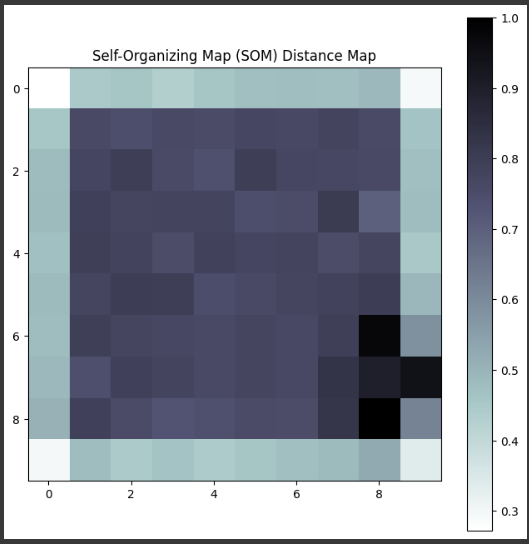 Techniques for Visualizing High Dimensional Data - GeeksforGeeks