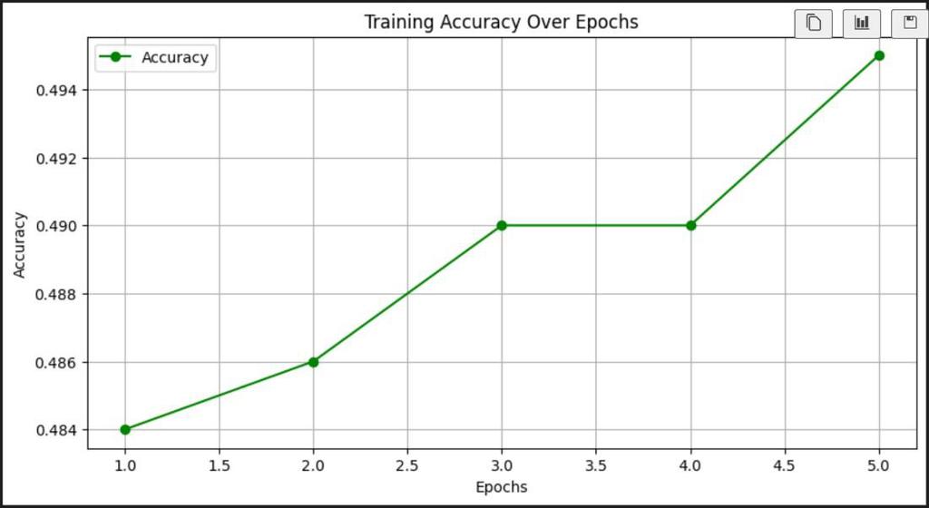 Monitoring Model Training in PyTorch with Callbacks and Logging ...