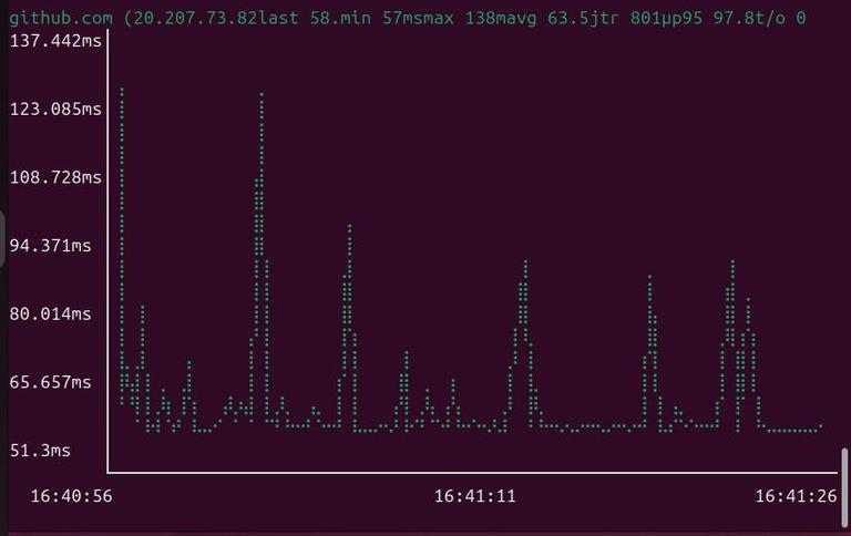 How to Install and Use gping on Linux? - GeeksforGeeks