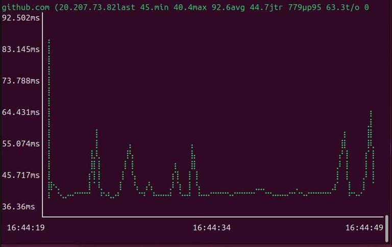 How to Install and Use gping on Linux? - GeeksforGeeks