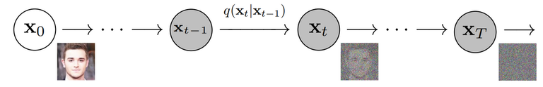 What are Diffusion Models? - GeeksforGeeks
