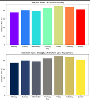 Why the Rainbow Color Map is Problematic? - GeeksforGeeks