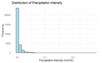 Weather Data Visualization using R - GeeksforGeeks