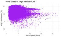 Weather Data Visualization using R - GeeksforGeeks