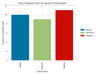 Understanding Feature Importance and Visualization of Tree Models ...
