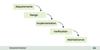 Difference between RAD Model and Waterfall Model - GeeksforGeeks