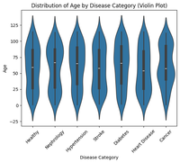 Medical Analysis Using Python Revolutionizing Healthcare With Data