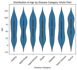 Medical Analysis Using Python: Revolutionizing Healthcare with Data ...
