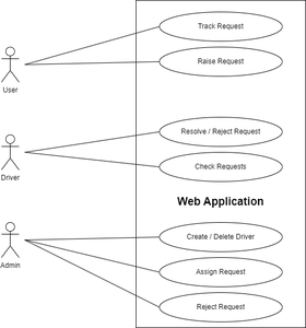 Waste Management System Project - GeeksforGeeks
