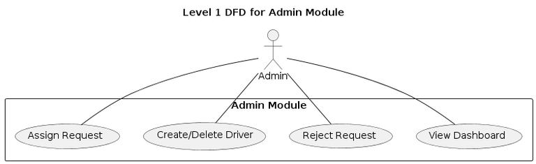 Waste Management System Project - GeeksforGeeks