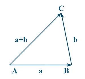 Vectors Joining Two Points - GeeksforGeeks