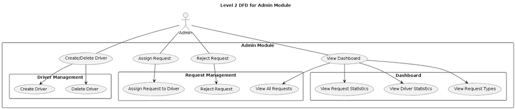 Waste Management System Project - GeeksforGeeks