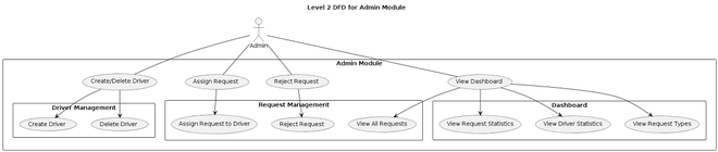 Waste Management System Project - GeeksforGeeks