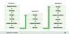 Comparison between Agile model and other models in Software Engineering ...