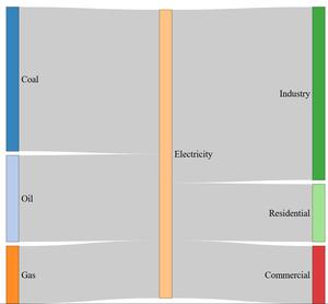 Sankey Plot In R - GeeksforGeeks