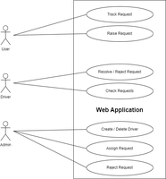 Waste Management System Project - GeeksforGeeks