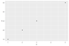 How to Fix - Values Not Appearing in ggplot Plot in R - GeeksforGeeks