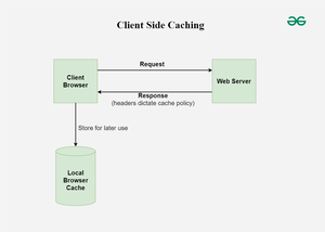 Caching Strategies for API - GeeksforGeeks