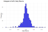 Analyzing Financial Market Trends in R - GeeksforGeeks