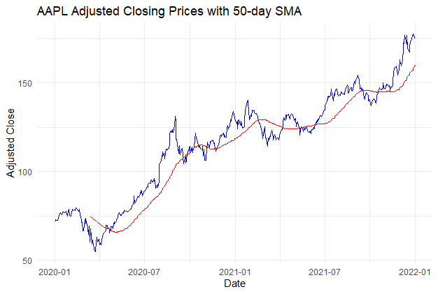 Analyzing Financial Market Trends in R - GeeksforGeeks