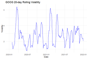 Analyzing Financial Market Trends in R - GeeksforGeeks