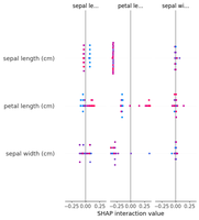 How to Improve Interpretability of Machine Learning Systems - GeeksforGeeks