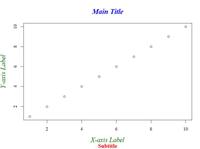 Fonts In R - GeeksforGeeks