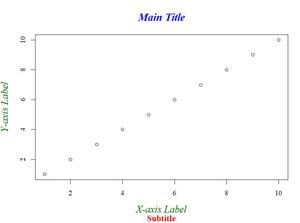 Fonts In R - GeeksforGeeks