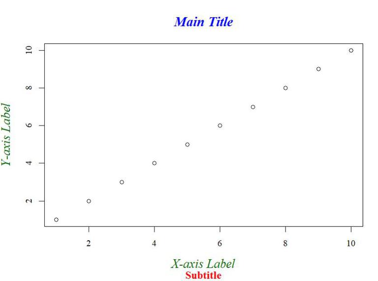Fonts In R - GeeksforGeeks