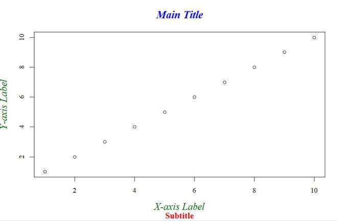 Fonts In R - GeeksforGeeks