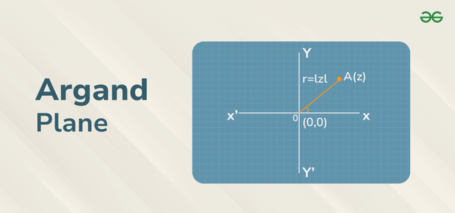 Argand Plane | GeeksforGeeks