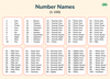 Number Names | 1 to 100 in Words - GeeksforGeeks