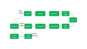 Difference Between CDMA and WCDMA - GeeksforGeeks