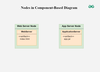 Component Based Diagram - Unified Modeling Language (UML) - GeeksforGeeks