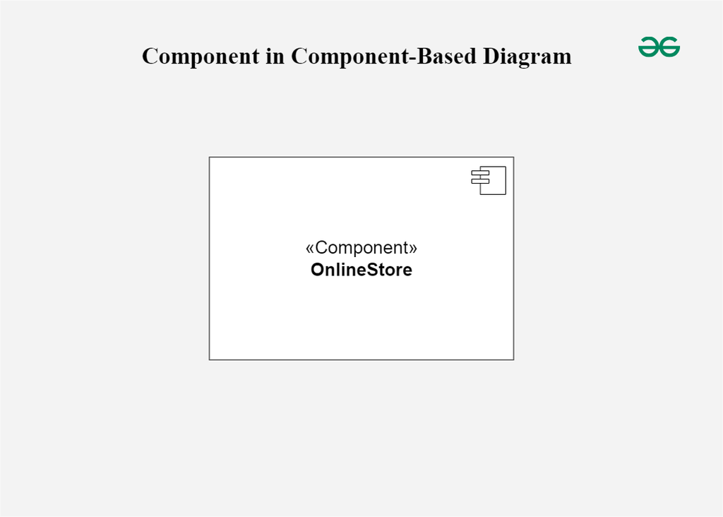 Component Based Diagram - Unified Modeling Language (UML) - GeeksforGeeks