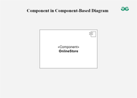 Component Based Diagram - Unified Modeling Language (UML) - GeeksforGeeks