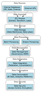 Data Architecture Diagrams - GeeksforGeeks