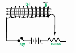 Differences between Self-Inductance and Mutual Inductance - GeeksforGeeks
