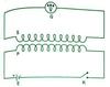 Differences between Self-Inductance and Mutual Inductance - GeeksforGeeks